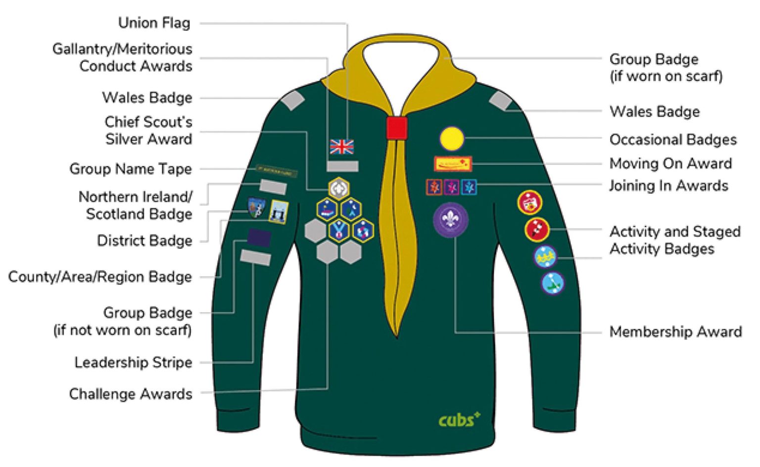 Cubs Badges Leire Dunton Scout Group